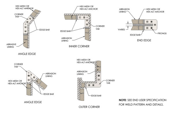 Resources - Hanlock-Causeway Company