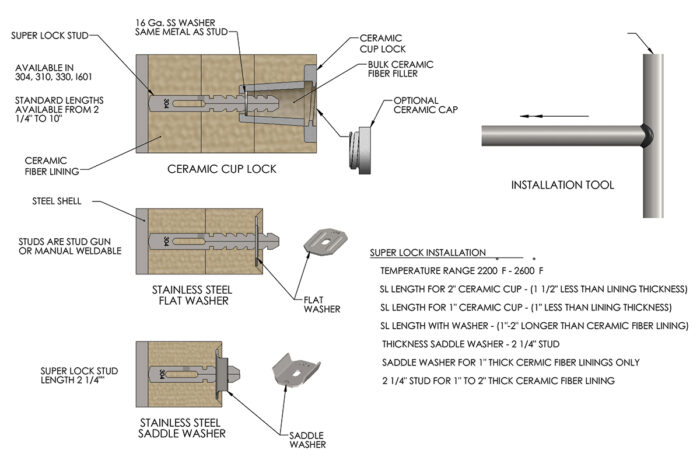 Resources - Hanlock-Causeway Company